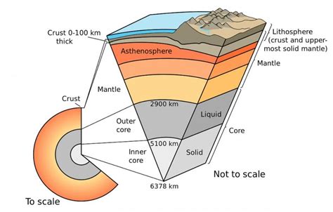 Diagram Of Hazardous Earth Geography Tectonic Hazards Quizlet