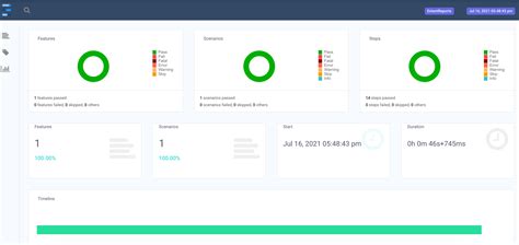 How To Add Extent Report In The Selenium Cucumber Framework