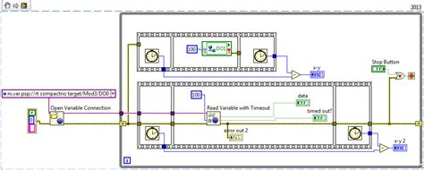 Solved Shared Variable Programmatic Readopen Timeout Bug Ni Community