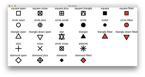 Request Support Providing Shapes As Names Rather Than Integers · Issue 2075 · Tidyverse