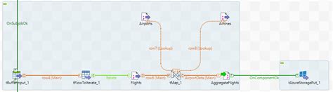 Hybrid Etl With Talend And Databricks Clearpeaks Blog