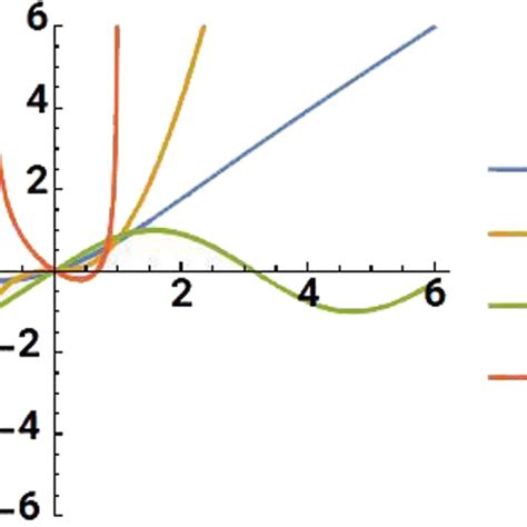 Image Visualization Using Gradient‐weighted Class Activation Mapping Download Scientific