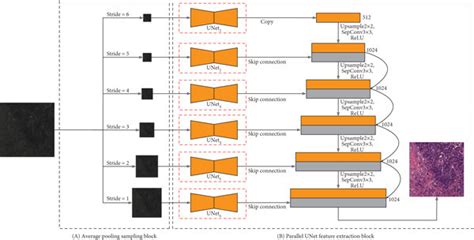 The Structure Of Parallel Feature Fusion Network Download Scientific Diagram