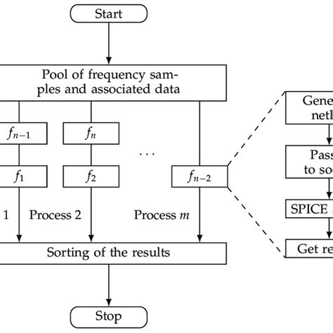 Two Dimensional Electrostatic Field Simulation Model Download