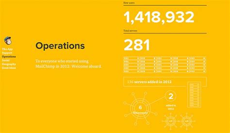 20 Fresh Sites With Amazing Scrolling Effects Design Shack