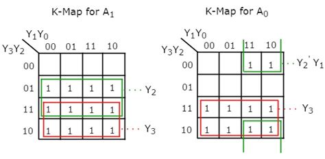 Digital Circuits Encoders