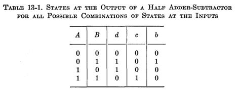 Cpu Were Vacuum Tube Computers Made Of Logic Gates Electrical Engineering Stack Exchange