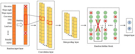 Applied Sciences Free Full Text Landslide Susceptibility Modeling