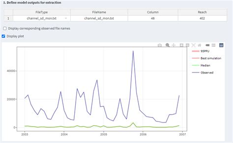 error in data extraction in r swat