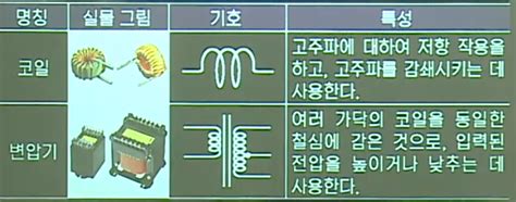기초제도 전자 부품의 종류 및 기호 네이버 블로그