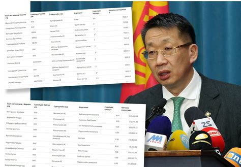 Л Энх Амгалан Боловсролын зээлийн санд 10 тэрбумын өртэй хүмүүсийг шүүхэд өгнө