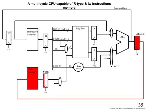 PPT The Single Cycle CPU PowerPoint Presentation Free Download ID