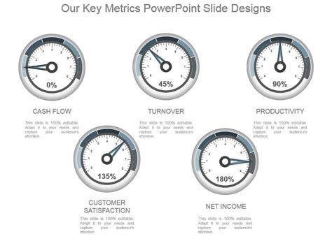 Top 10 Key Metrics Slide PowerPoint Presentation Templates In 2025