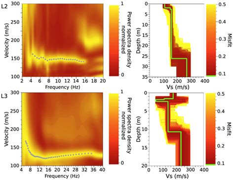 Dispersion Curves For The Surface Wave And Respective Vs Velocity Download Scientific Diagram