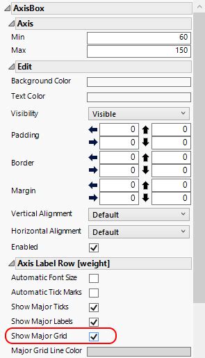 Solved How To Apply Display Options To Multiple Resultsfigures Jmp