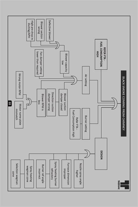 Line Box Detection Object Detection Model By Data