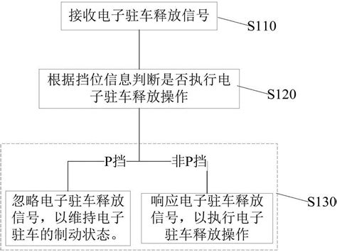电子驻车的控制方法、系统及车辆与流程
