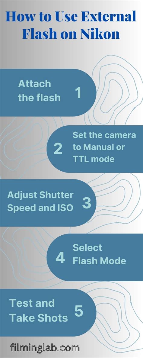 How To Use External Flash On Nikon