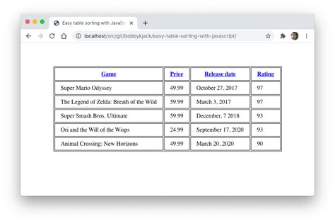 Easy Table Sorting With Javascript