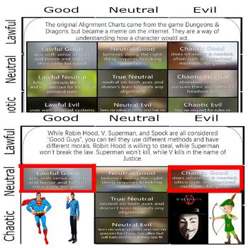 Character Traits Activities Character Motivations Character Analysis RL 9 10 3