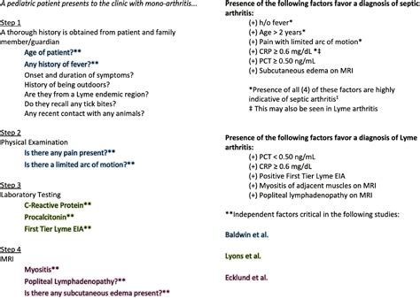 View Of Differentiating Between Septic Arthritis And Lyme Arthritis In