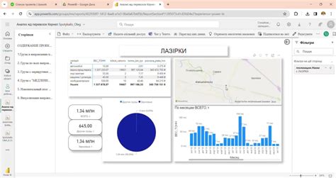 Dashboard In Power BI Upwork