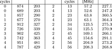Implementation Results Of Direct Polynomial Approximation For Different Download Scientific