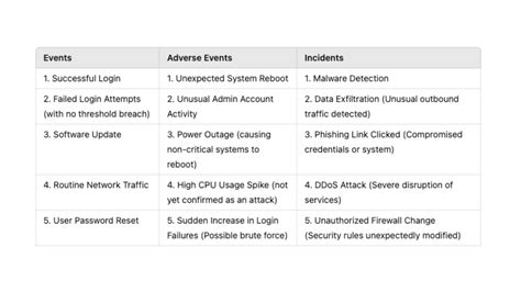Incident Examples Lessons From Unexpected Events