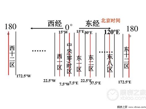 不知你是否在乎世界时上的东八区反正我挺在乎的 礼品手表 促销手表 手表 时尚手表 手表定制 手表厂家 手表代工 手表工厂 钟表厂 手表厂