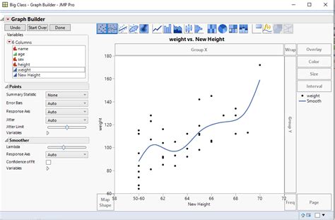 How Do Use Various Increments On The Same X Axis Using Graph Builder Jmp User Community