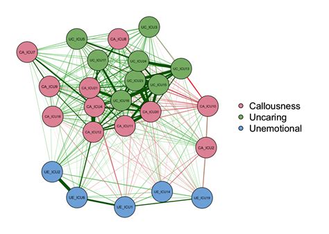 Network Analysis Workshop