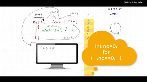 For Loop C Vidula Infotech Rahul Sawant Youtube