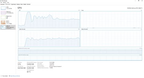 Poor Gpu Utilization Rtx 3060ti With Ryzen 7 5700x In Most Vr