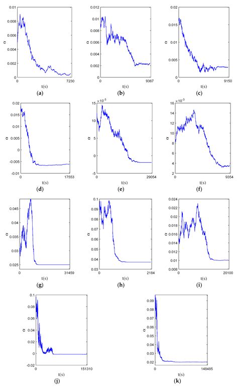A New Strategy For Bearing Health Assessment With A Dynamic Interval