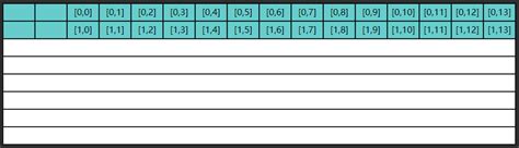 Java数据结构 数组、动态数组、二维数组 知乎