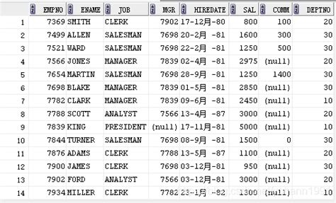 Oracle中关于case When Then的使用oracle脚本之家