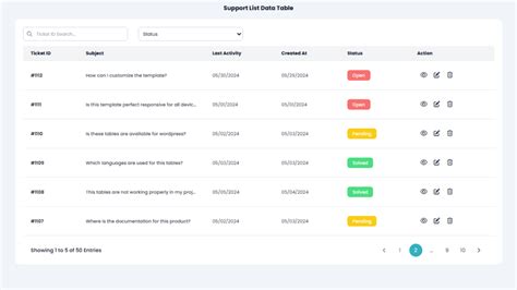 InfoTable Ultimate Data Table Collection With HTML CSS Tailwind JS By MKTemplateWizard
