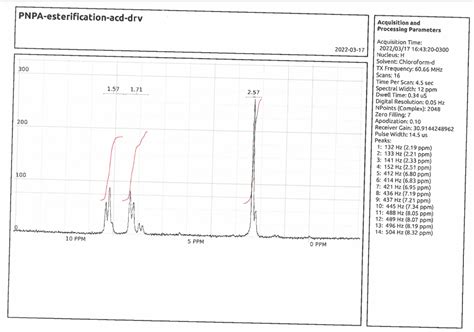 Solved Can You Please Using The NMR Spectrum Below And Chegg