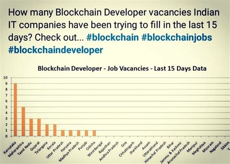 Blockchain Hype Vs Reality By Curiosity Publishers Medium