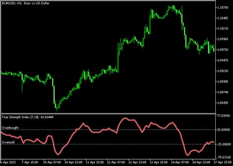 True Strength Index Forex Indicator For Mt5