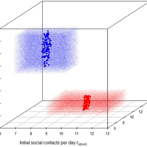 Schematic Representation Of Model Compartments Susceptible S T