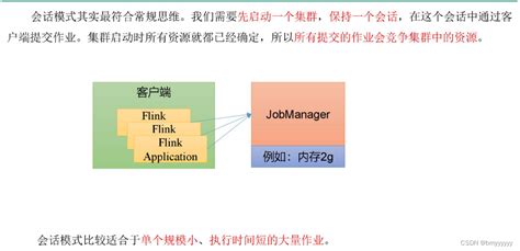【flink 117 教程】 【二】flink 集群搭建、flink 部署、flink 运行模式flink1170集群搭建 Csdn博客