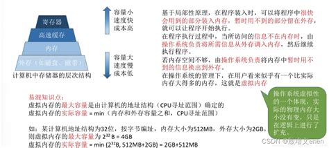 操作系统 虚拟内存的基本概念，请求分页管理方式，五种页面置换算法，页面分配策略操作系统中请求页式存储管理中常用页面置换算法 Csdn博客