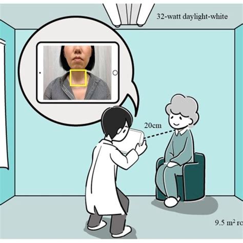 Environment Used For Taking A Photo And The Cropping Area Of The Image