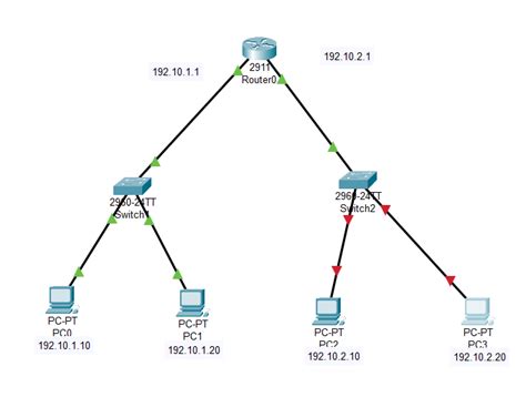 Solved Fastethernet Is Down Line Protocol Is Down Disabled Cisco