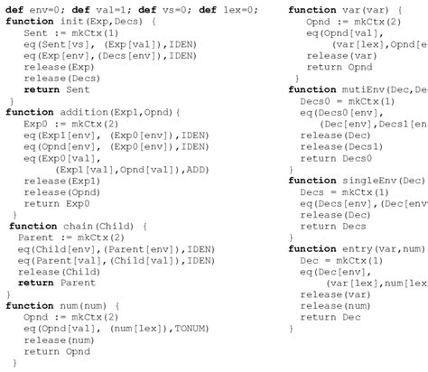 Attribution Functions For The Attribute Grammar In Figure 1 Download Scientific Diagram