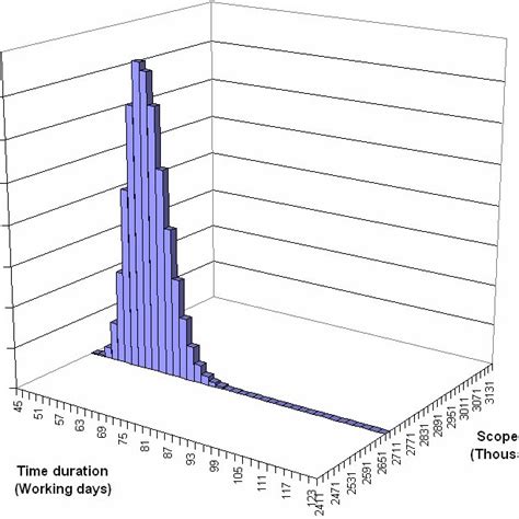 Example Of 3d Probability Bar Chart As Expression On The Basis Of 1