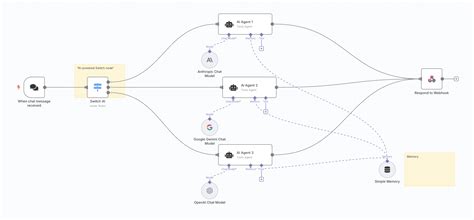 Request Detect User Intention Node For Ia Agent Ai Powered Switch Node Feature Requests