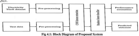 Figure 4 1 From Detecting Cyber Attacks On Renewable Distributed Generation For Future Smart