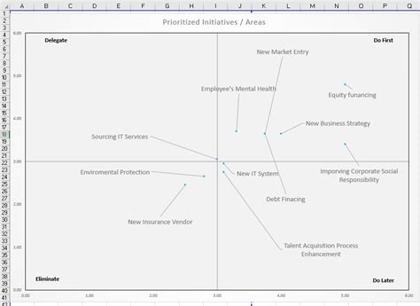 Prioritization Matrix Eloquens